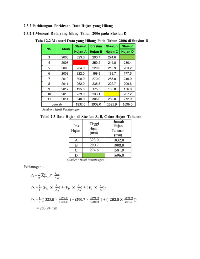 Uji Konsistensi Data Hujan