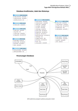 Laporan tugas besar pbw | PDF