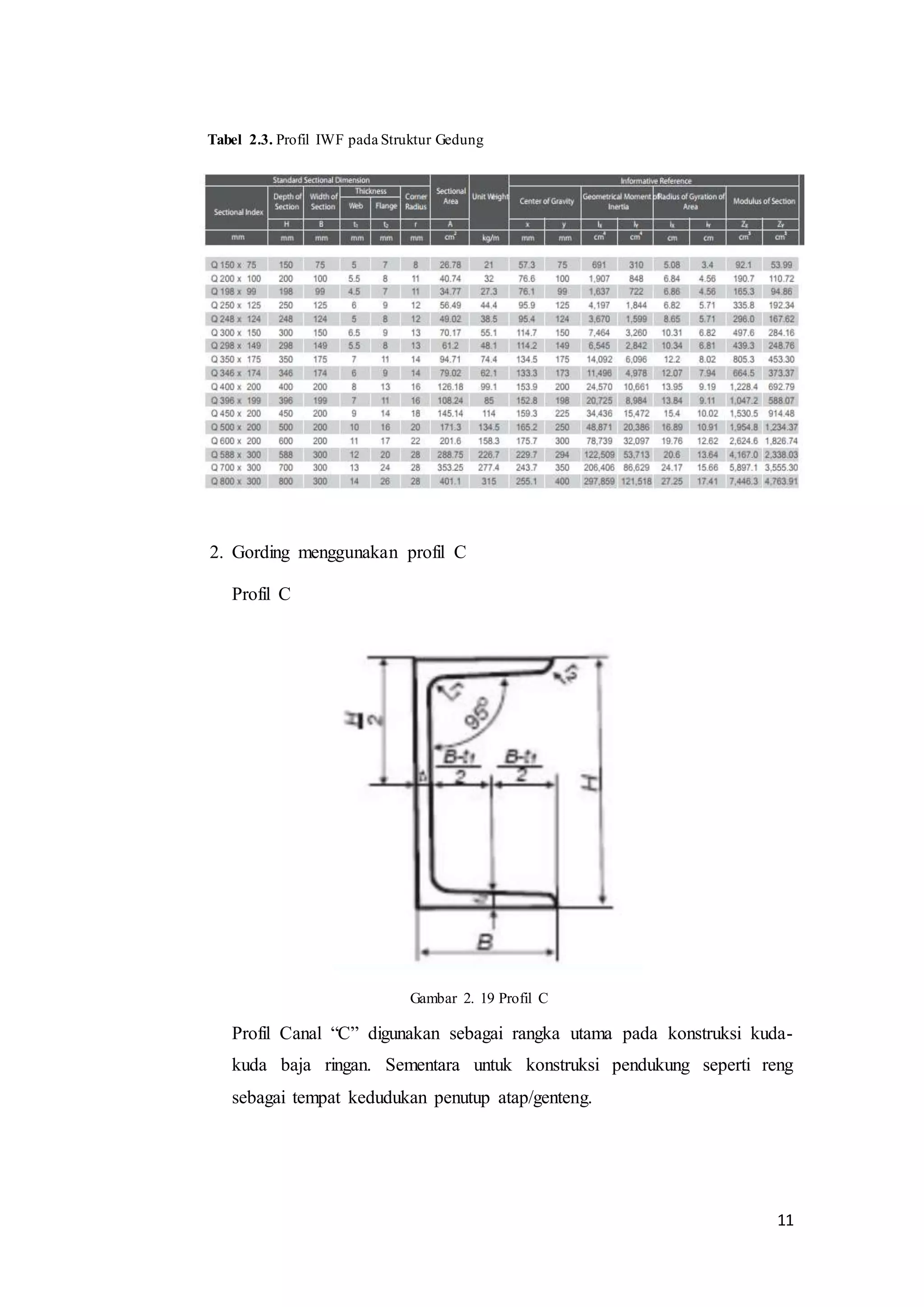 Laporan tugas besar struktur bangunan baja | DOCX