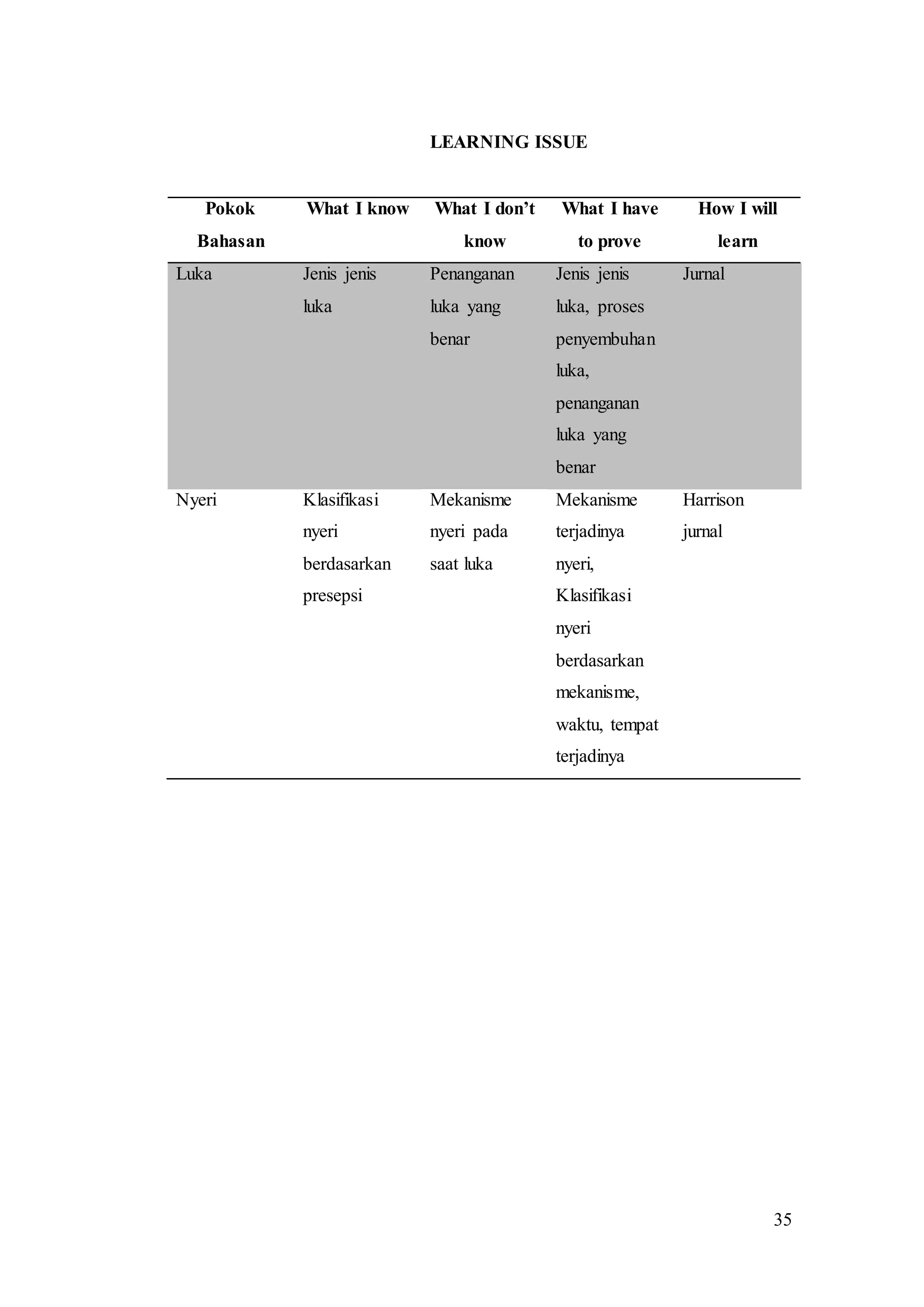 ''Laporan tutorial kelompok 4b skenario 1 blok 2.3'' | PDF