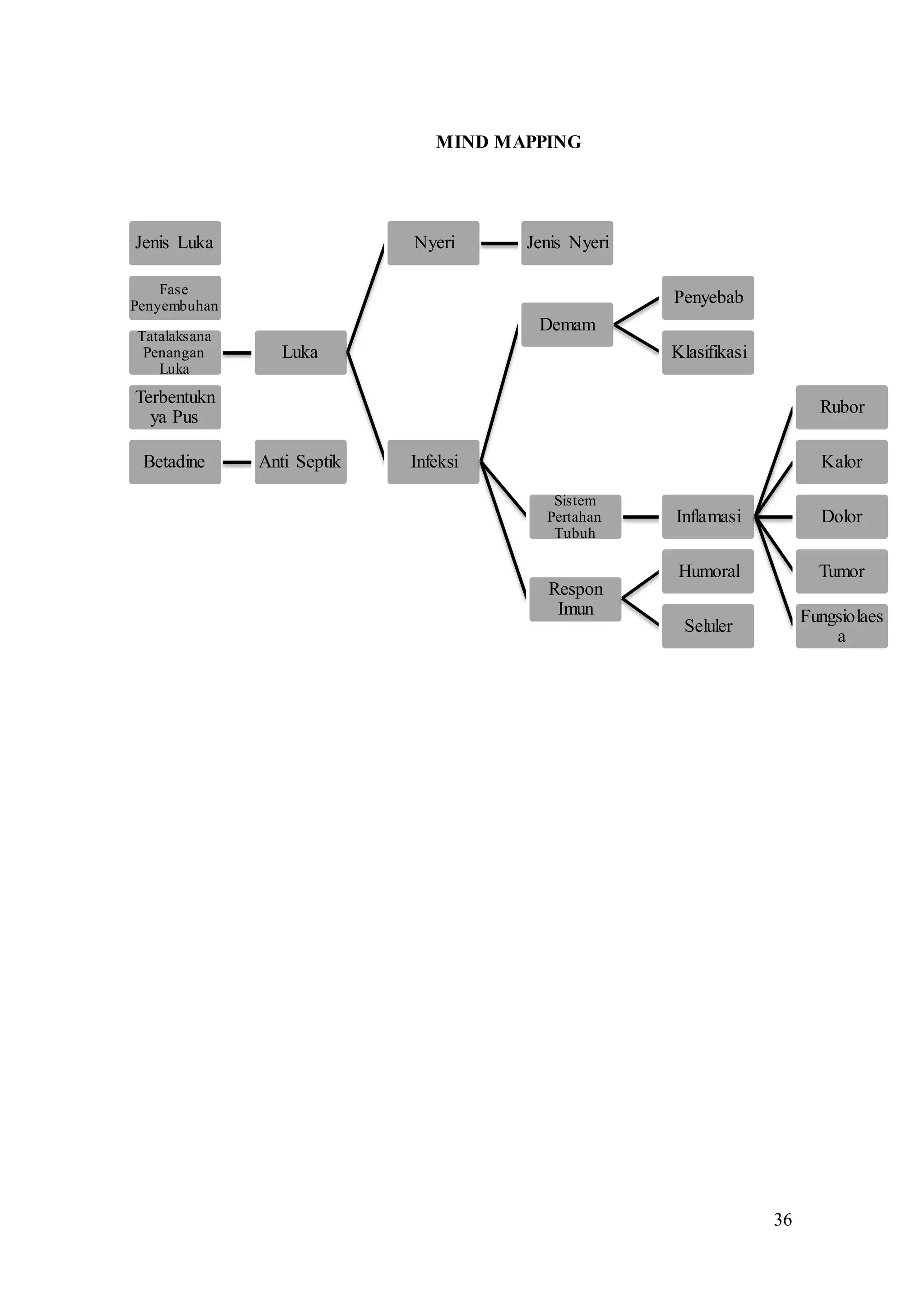 ''Laporan tutorial kelompok 4b skenario 1 blok 2.3'' | PDF