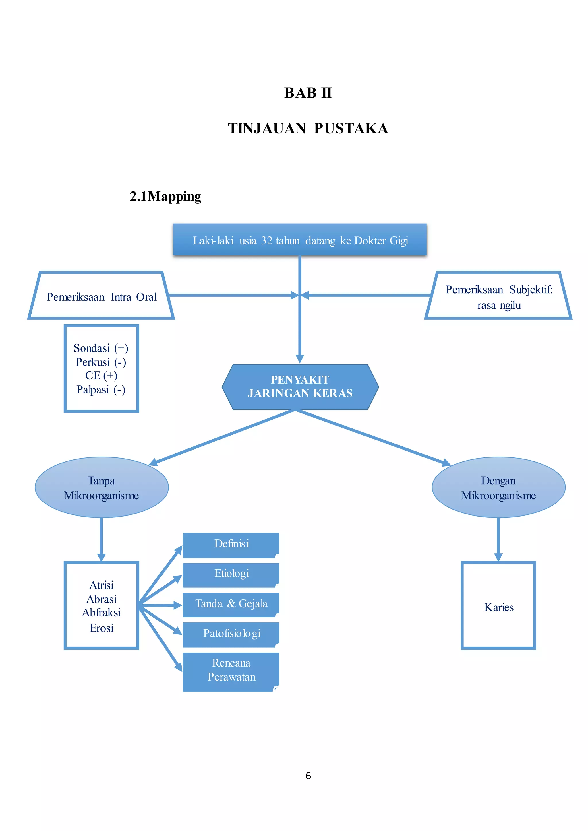 Laporan Tutorial Atrisi, Abrasi, Abfraksi & Erosi | DOCX