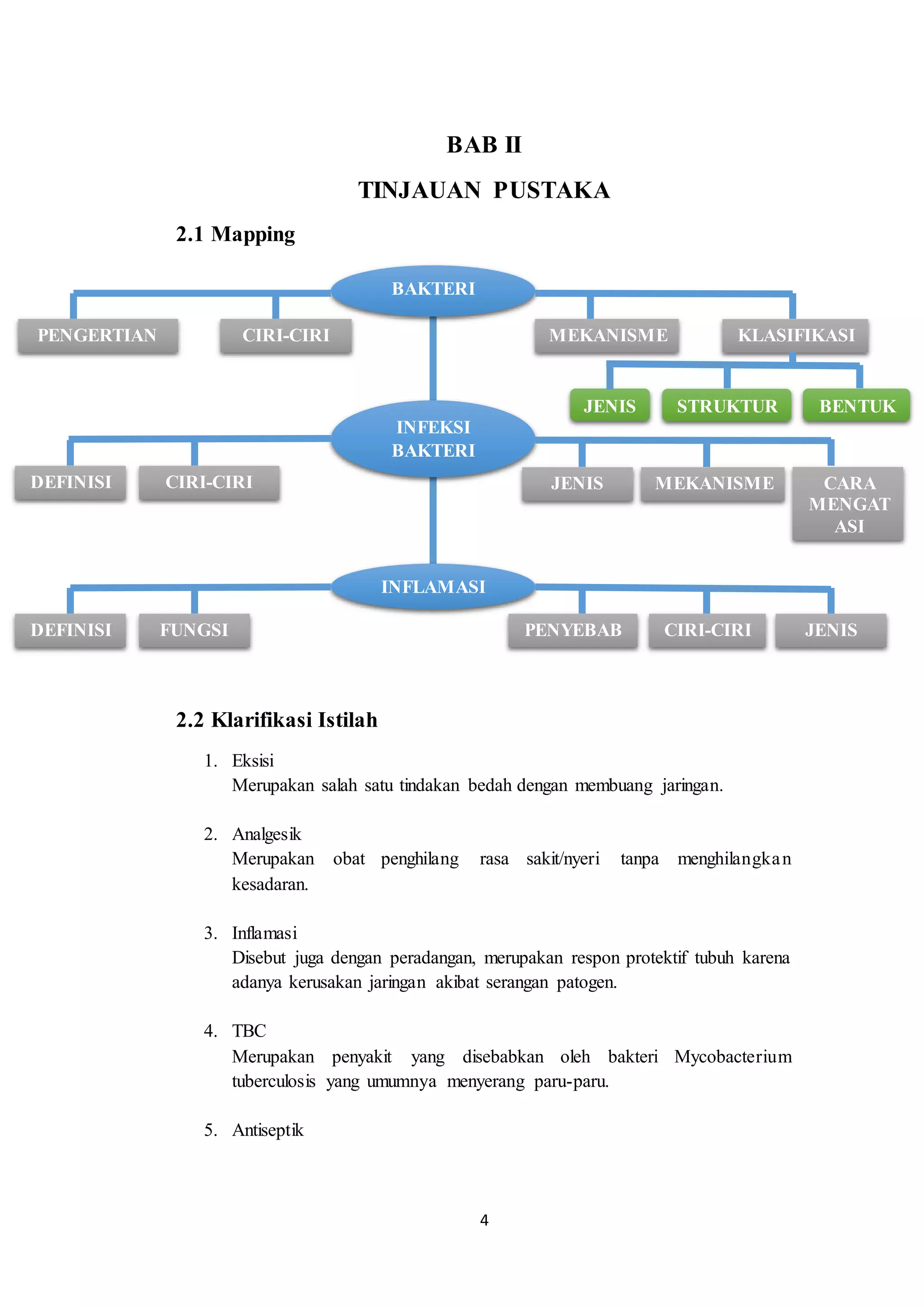 Laporan Tutorial (Bakteri, Infeksi dan Inflamasi) | DOCX