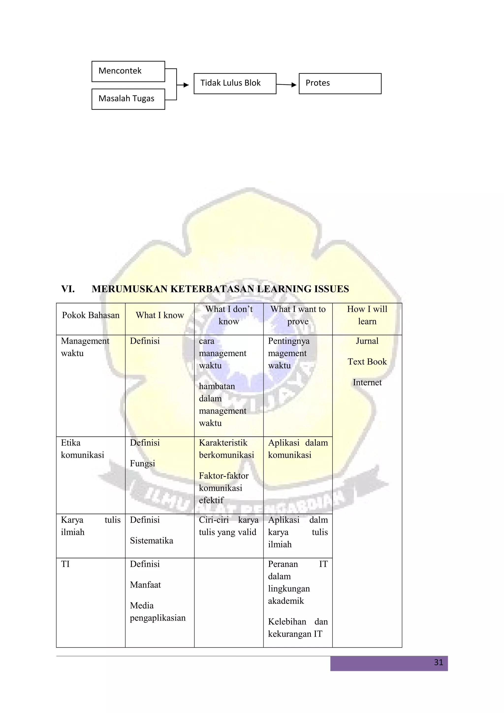 Laporan tutorial skenario b l6 bikinan akuuuu...^^ | DOC