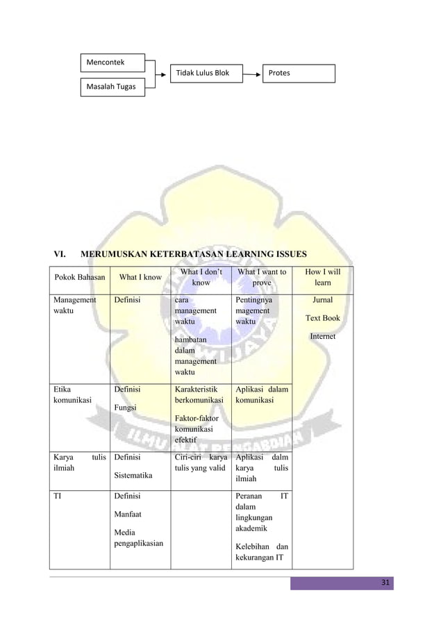 Laporan tutorial skenario b l6 bikinan akuuuu...^^ | DOC