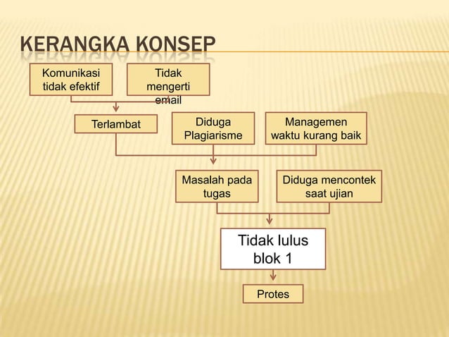 Laporan tutorial skenario b l6 bikinan faqih...^^.doc
