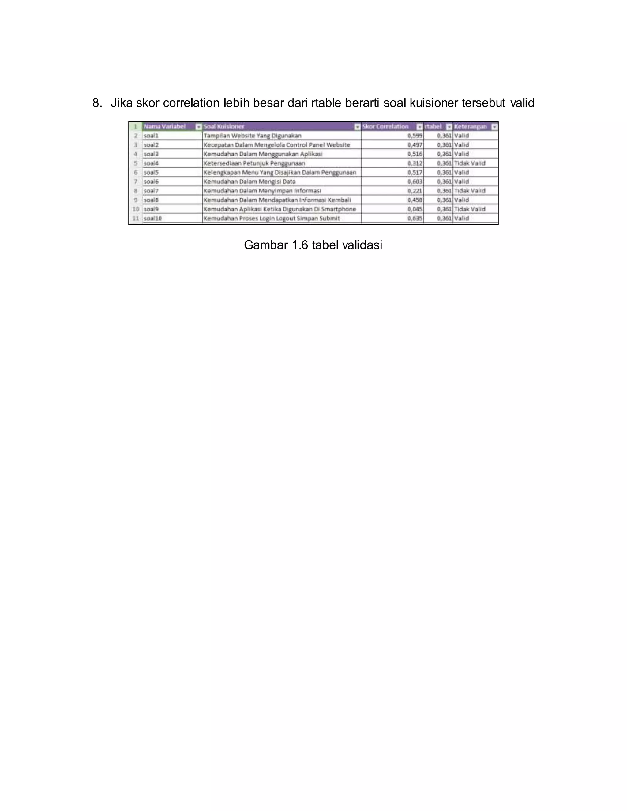 Laporan ujian validasi web | DOCX