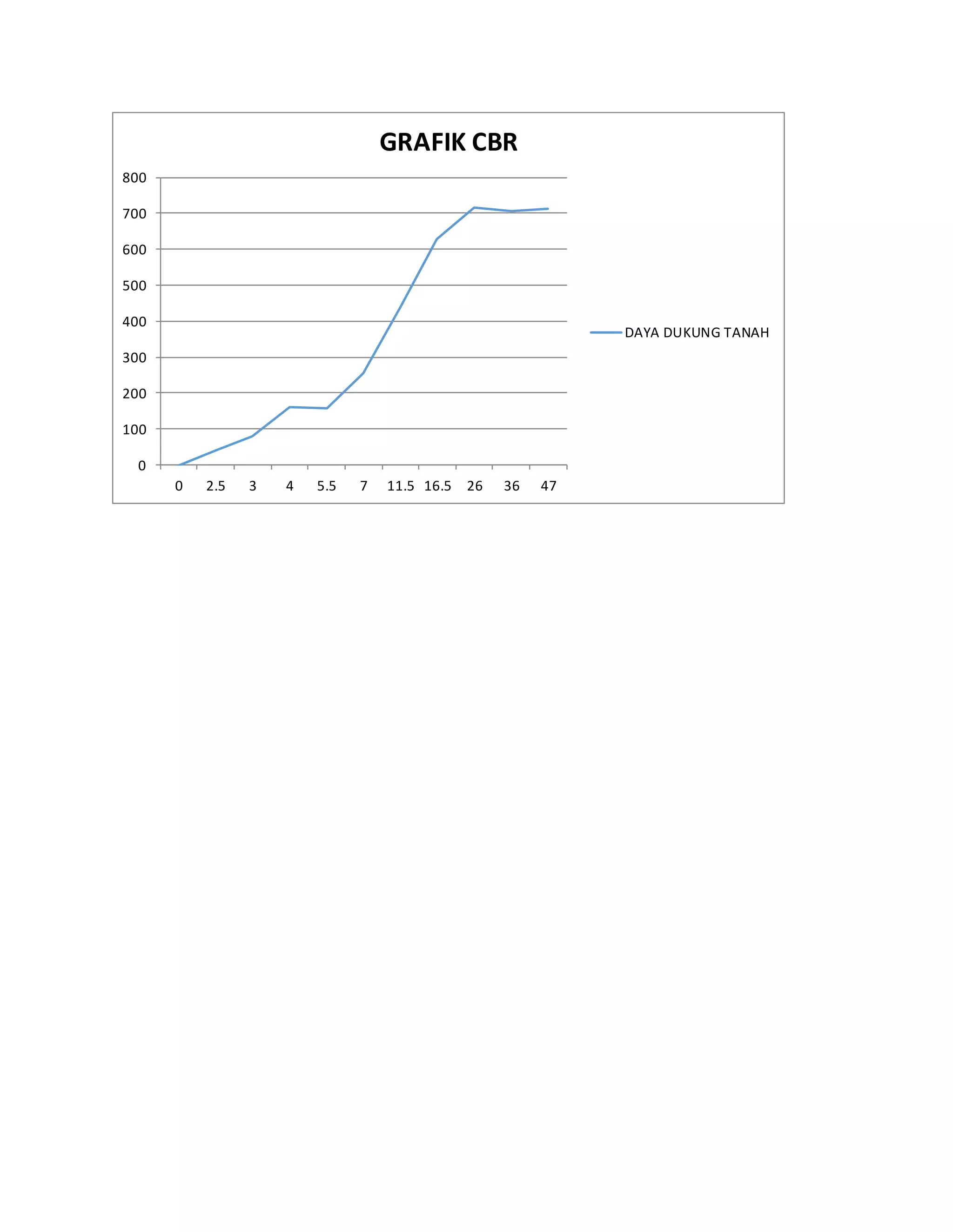 Praktek Mekanika Tanah - Laporan uji kompaksi | DOCX