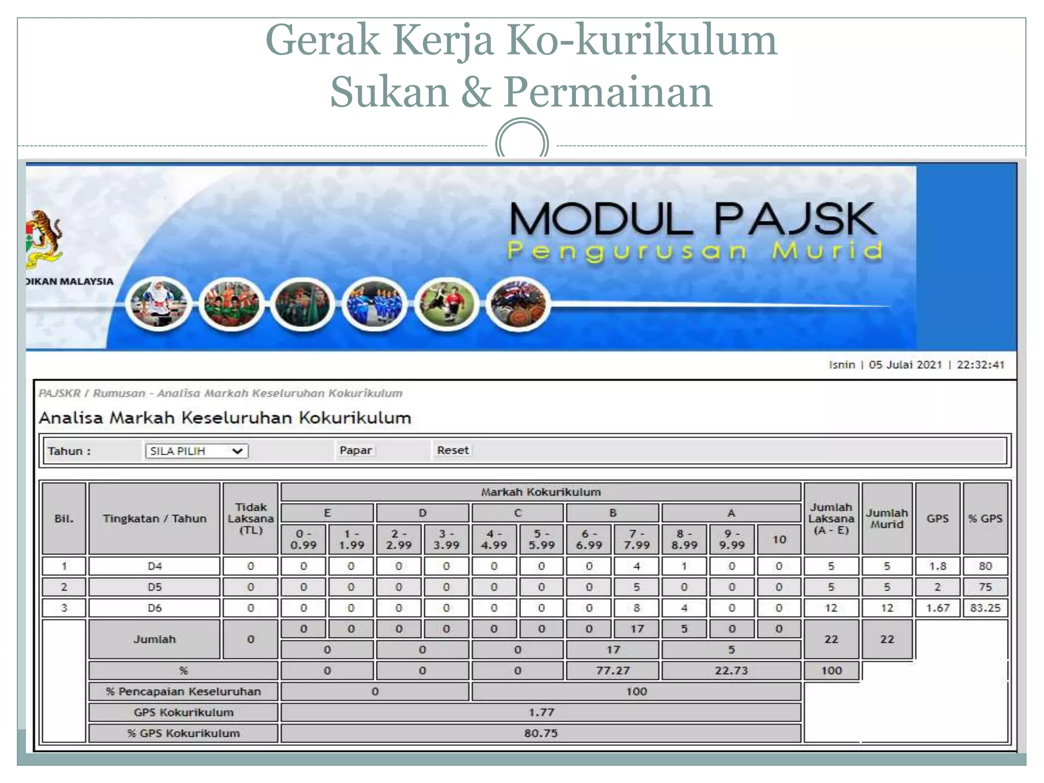 LAPORAN UNIT KOKO SEPARUH TAHUN 2021 .pptx