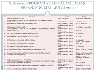 LAPORAN UNIT KOKO SEPARUH TAHUN 2021 .pptx