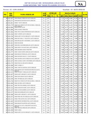Laporan un smk 2012 2013 (1) | PDF | Sikhism | Religion & Spirituality