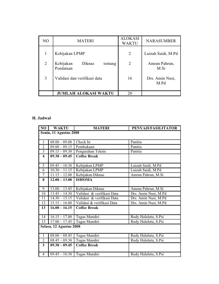Laporan Validasi Data