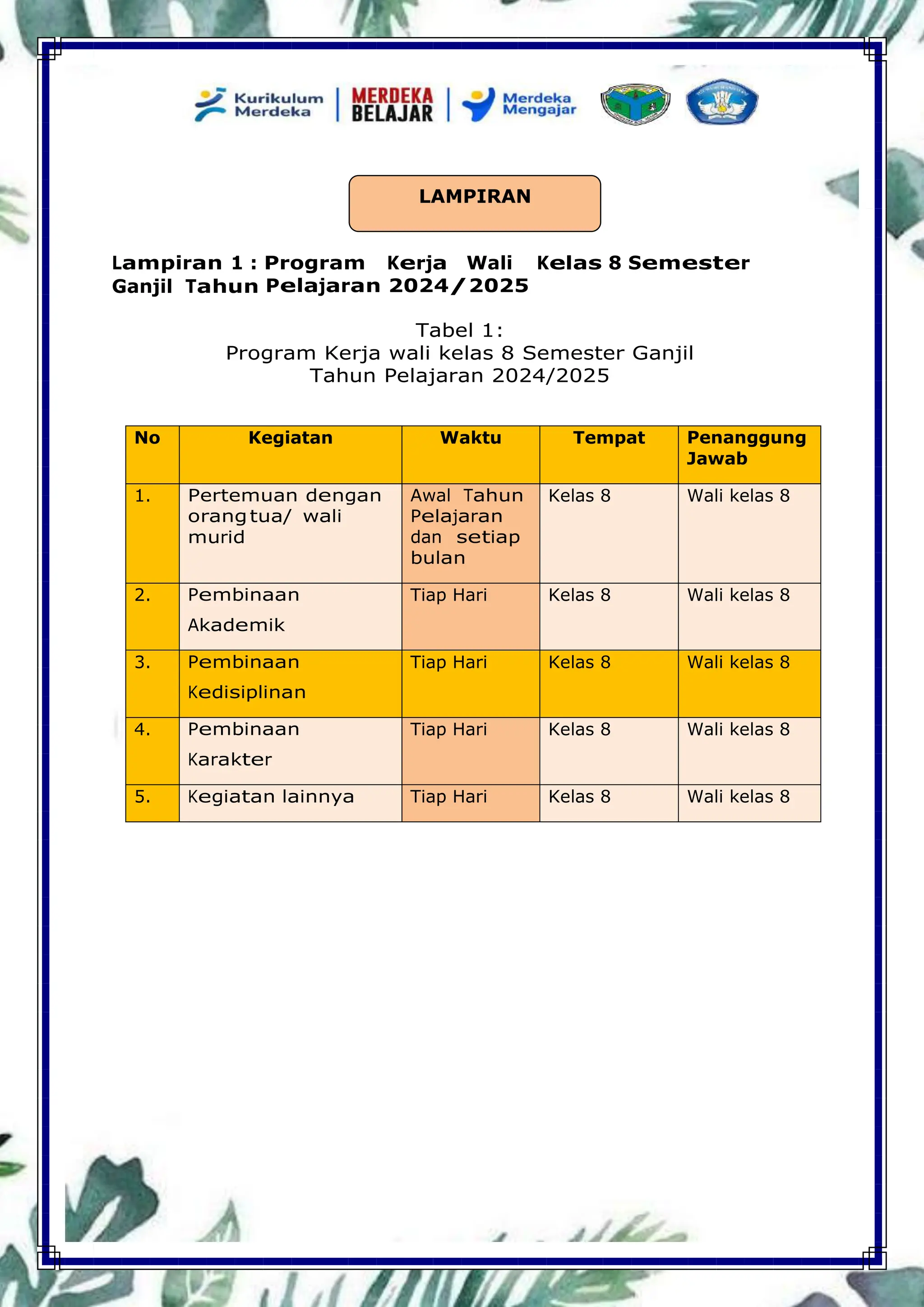 CONTOH LAPORAN WALI KELAS SMP PERIODE JULI-DESEMBER 2024 | PDF