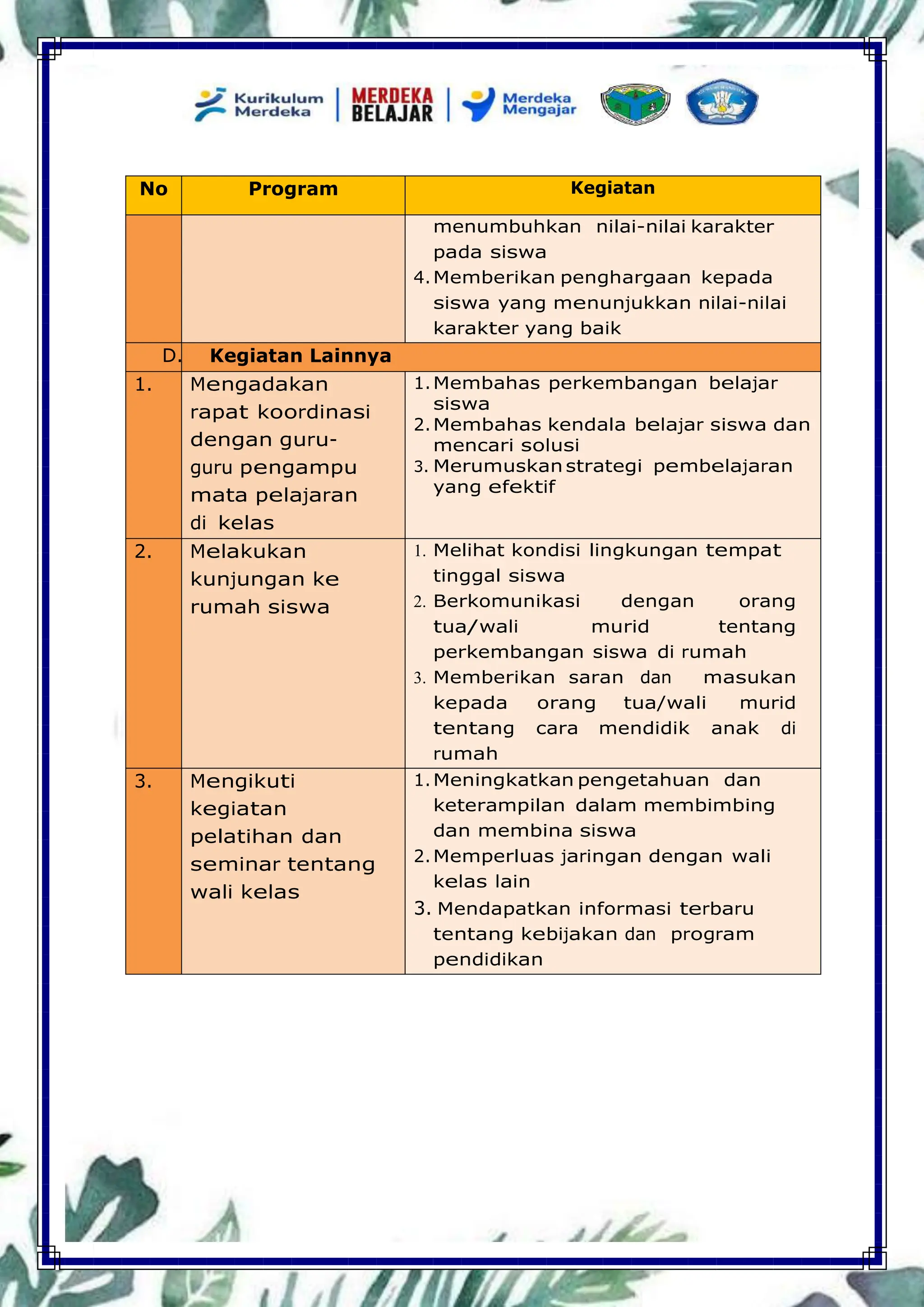 CONTOH LAPORAN WALI KELAS SMP PERIODE JULI-DESEMBER 2024 | PDF