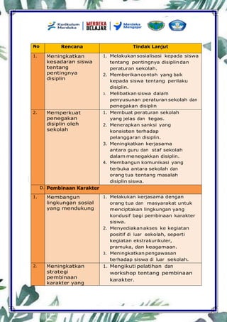 CONTOH LAPORAN WALI KELAS SMP PERIODE JULI-DESEMBER 2024 | PDF