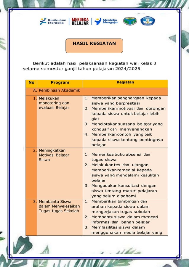 CONTOH LAPORAN WALI KELAS SMP PERIODE JULI-DESEMBER 2024 | PDF