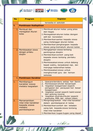 CONTOH LAPORAN WALI KELAS SMP PERIODE JULI-DESEMBER 2024 | PDF