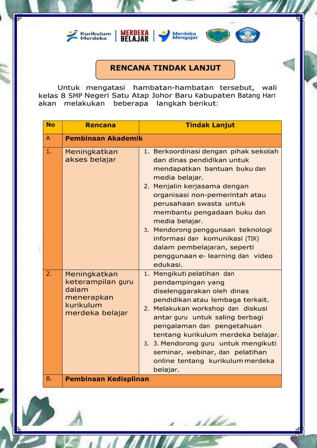 CONTOH LAPORAN WALI KELAS SMP PERIODE JULI-DESEMBER 2024 | PDF