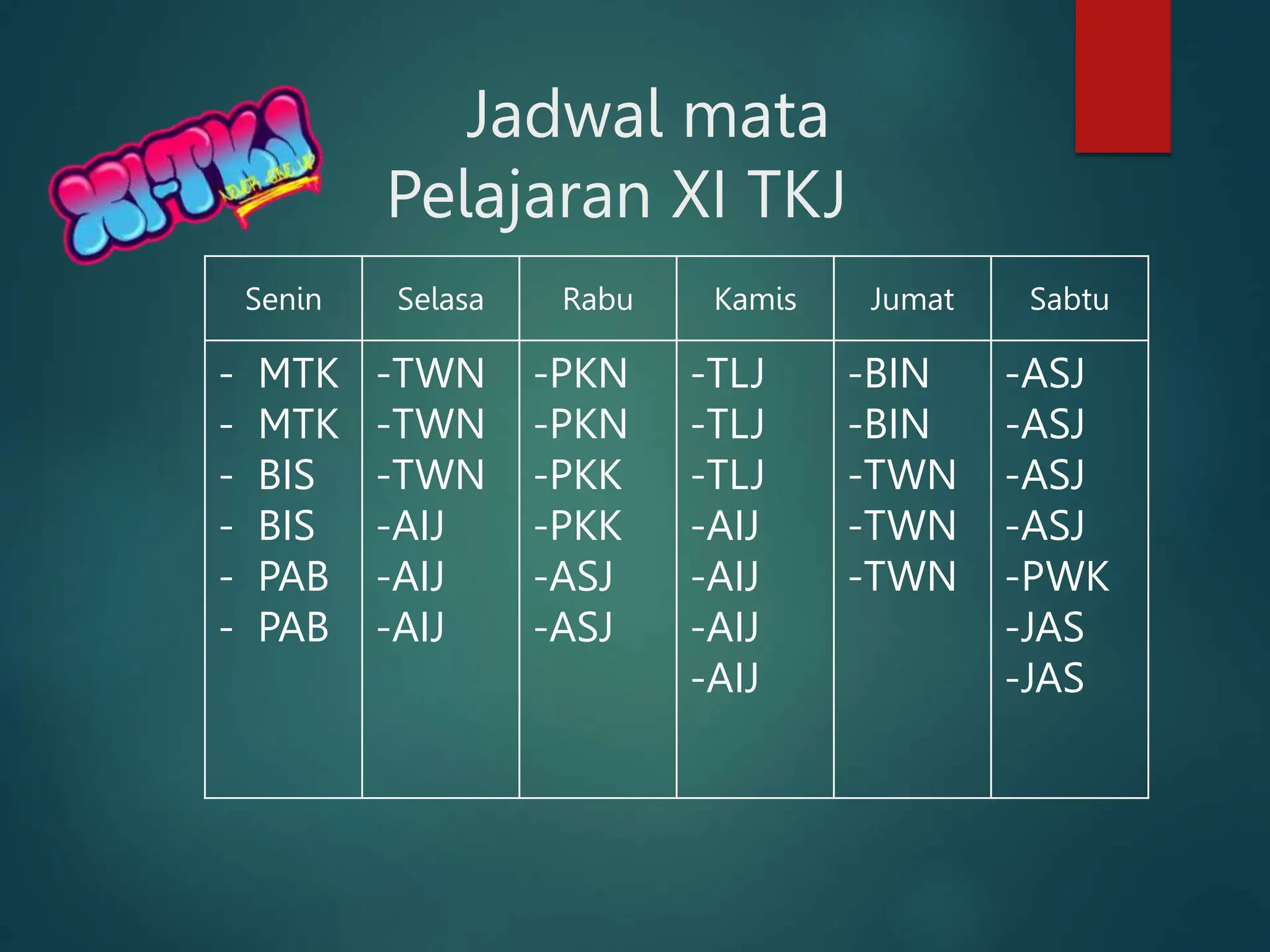 Laporan wali Kelas XI TKJ tahun 2023.pptx