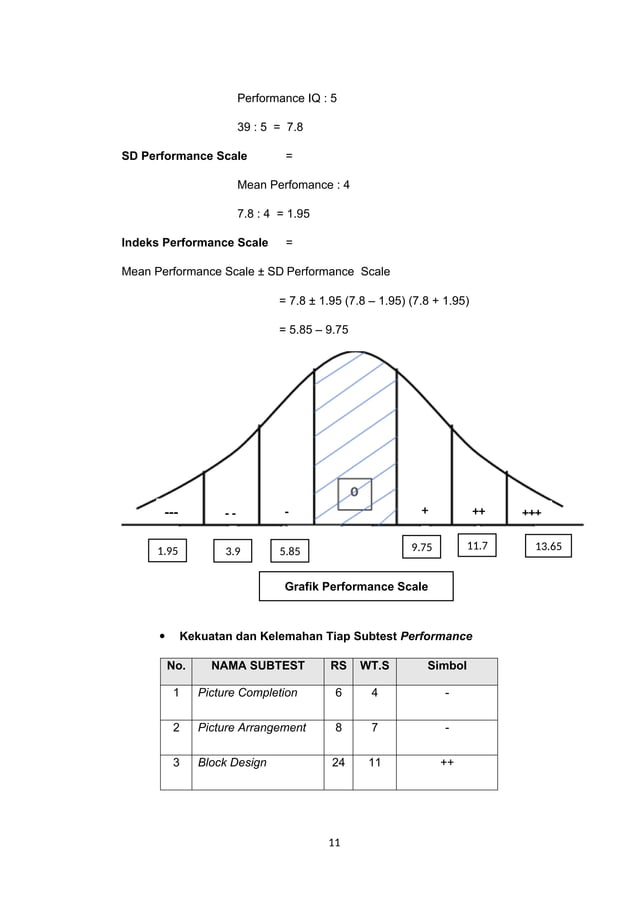 Psikodiagnostik IV Tes Inteligensi Laporan WBIS.docx