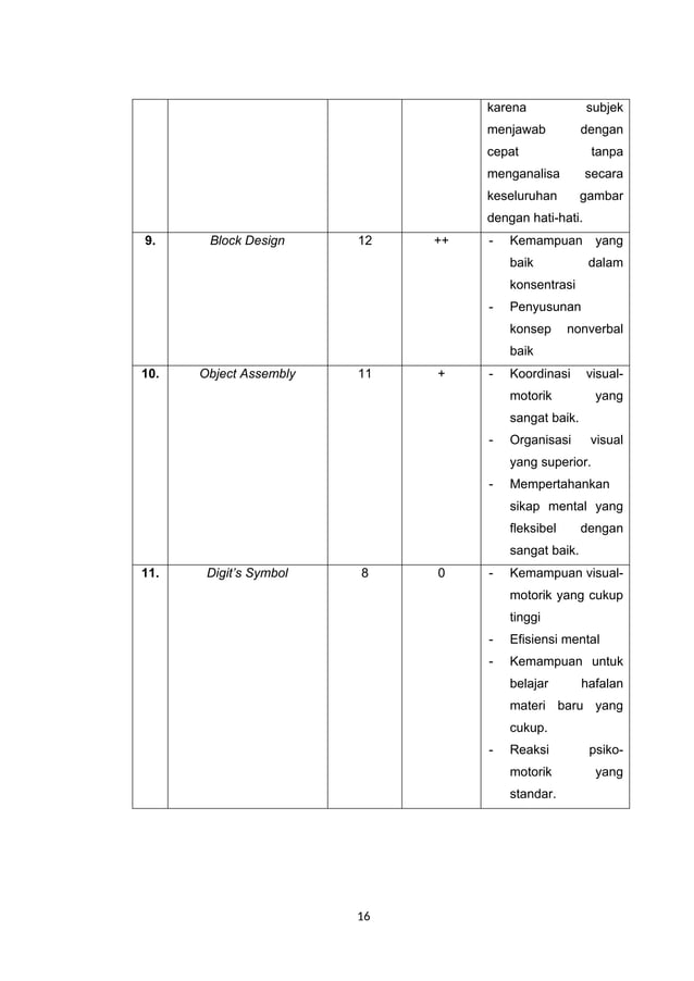 Psikodiagnostik IV Tes Inteligensi Laporan WBIS.docx