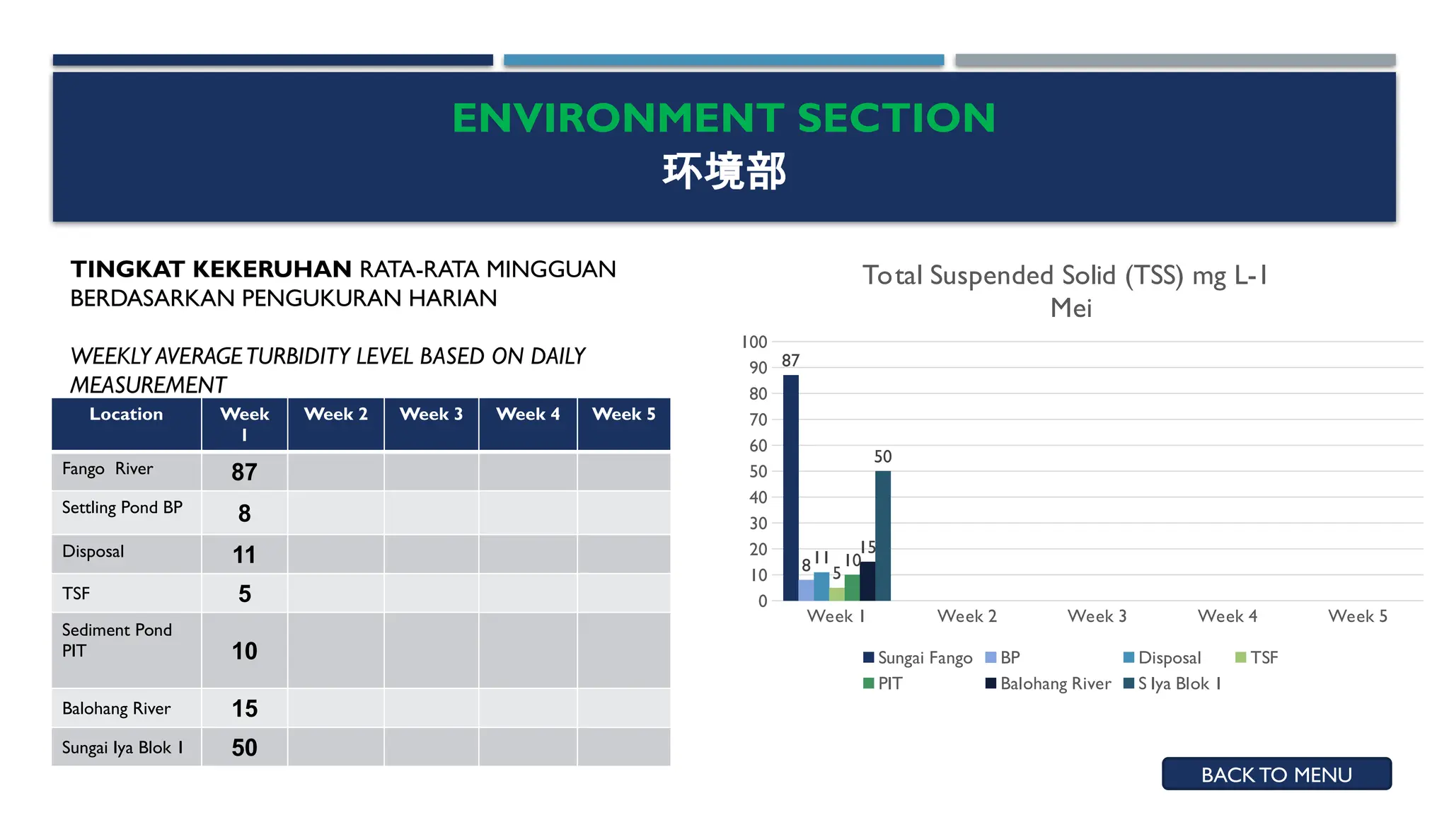 contoh Laporan Weekly 1 Mei 2024 - Copy.pptx