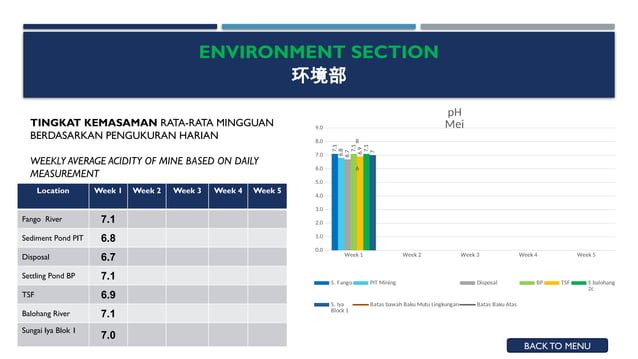 contoh Laporan Weekly 1 Mei 2024 - Copy.pptx