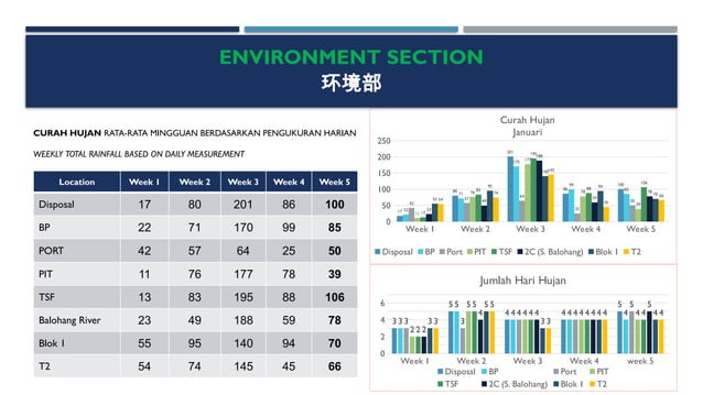 contoh Laporan Weekly 5 Januari 2024.pptx