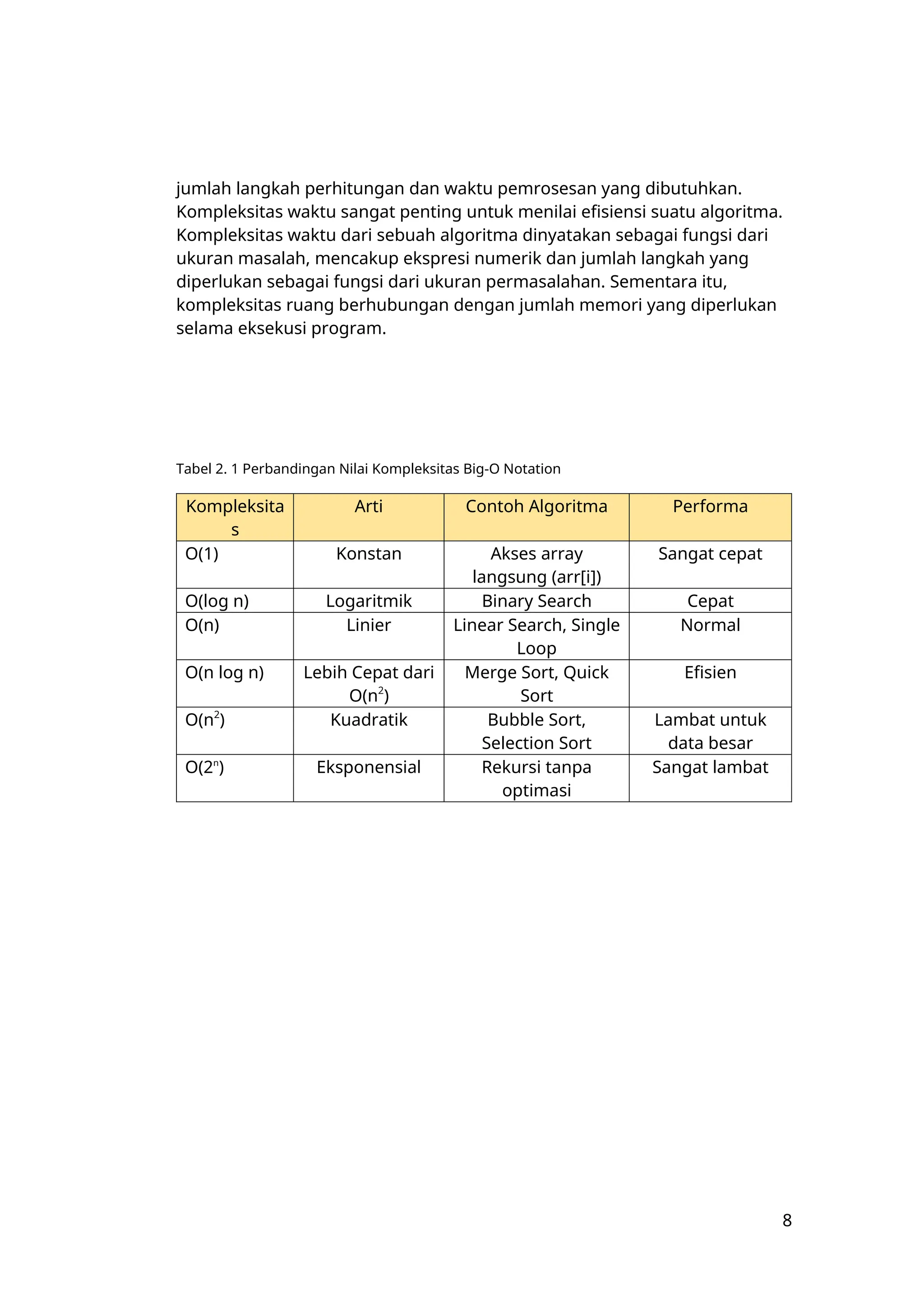 Analisis Algoritma Sorting dan Searching pada Struktur Data: Studi Efisiensi Kompleksitas Waktu ...