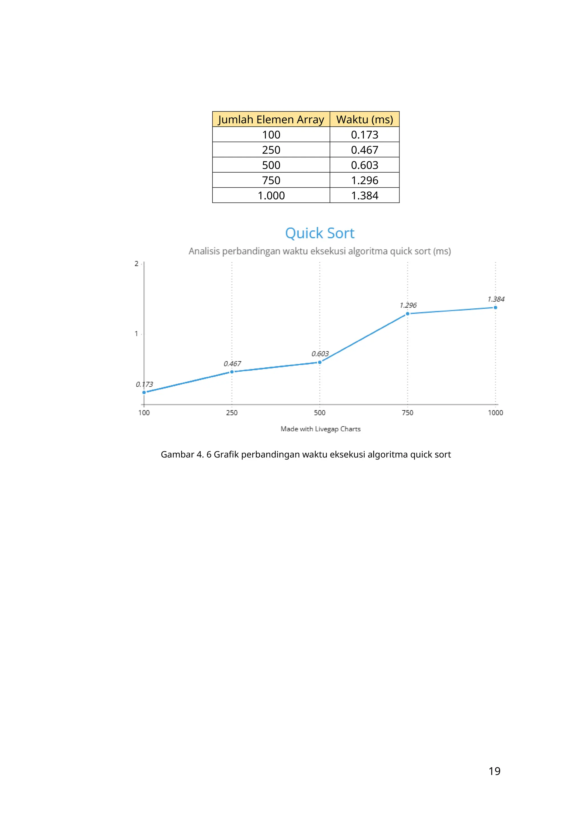 Analisis Algoritma Sorting dan Searching pada Struktur Data: Studi Efisiensi Kompleksitas Waktu ...