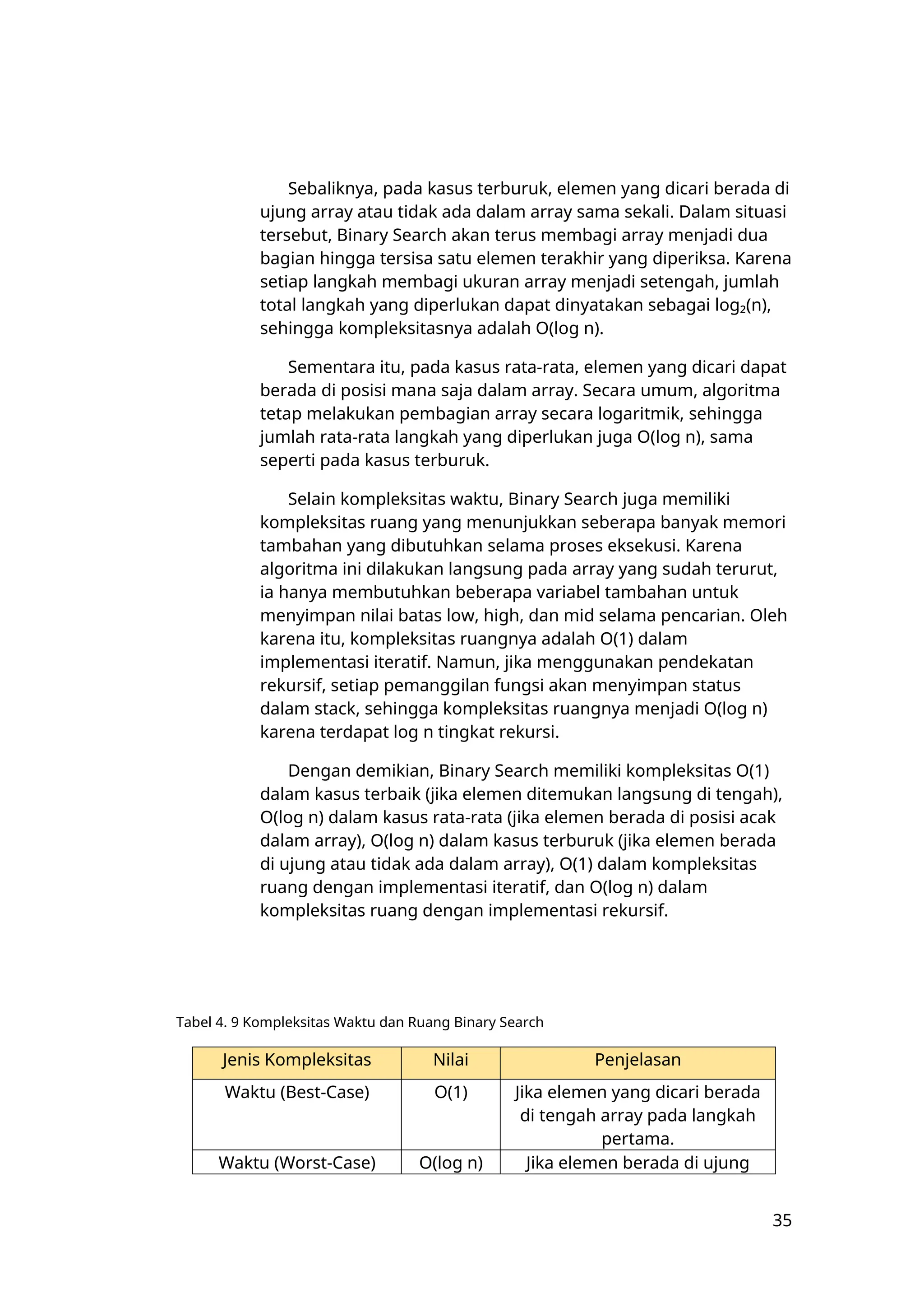 Analisis Algoritma Sorting dan Searching pada Struktur Data: Studi ...