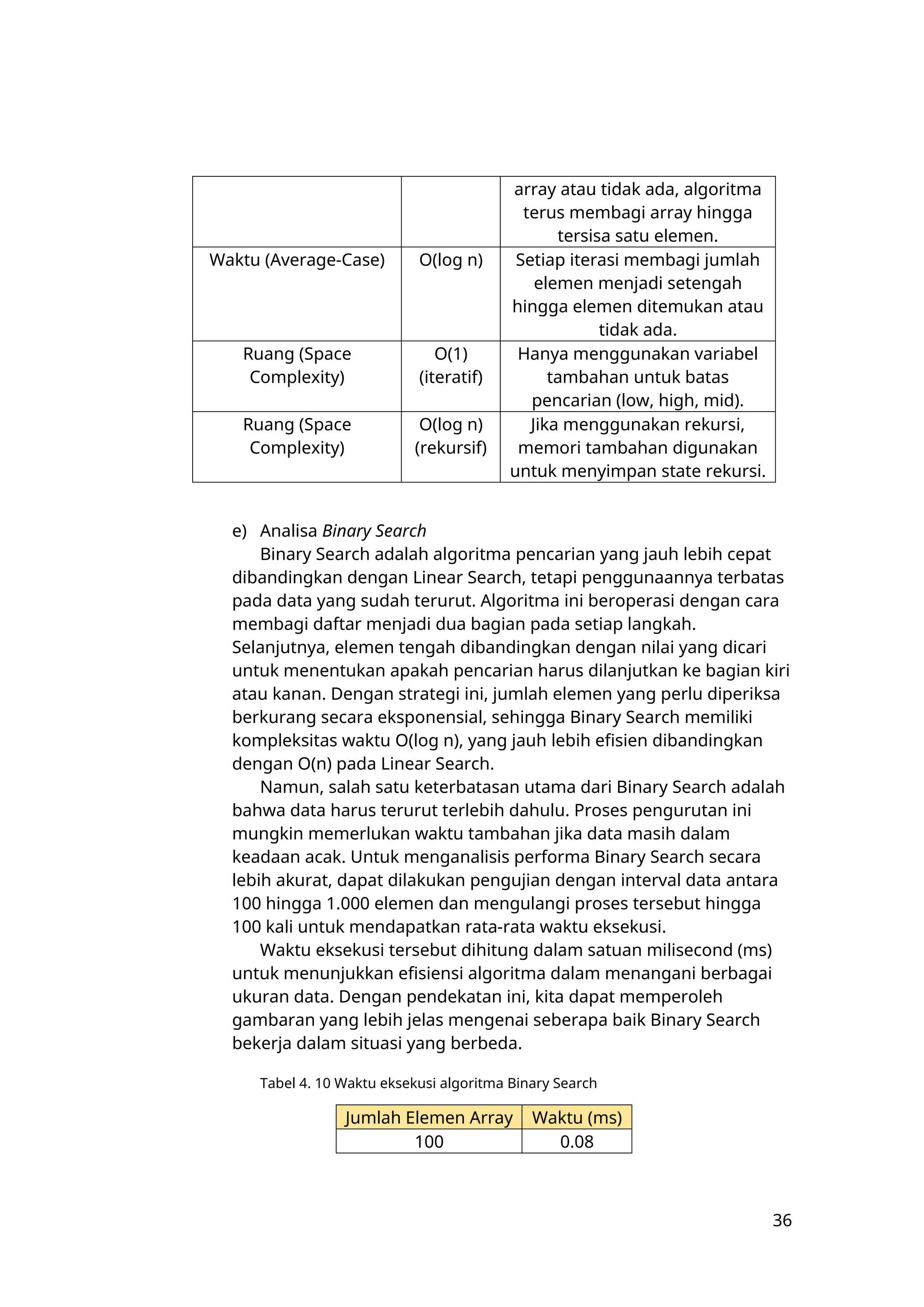 Analisis Algoritma Sorting dan Searching pada Struktur Data: Studi Efisiensi Kompleksitas Waktu ...