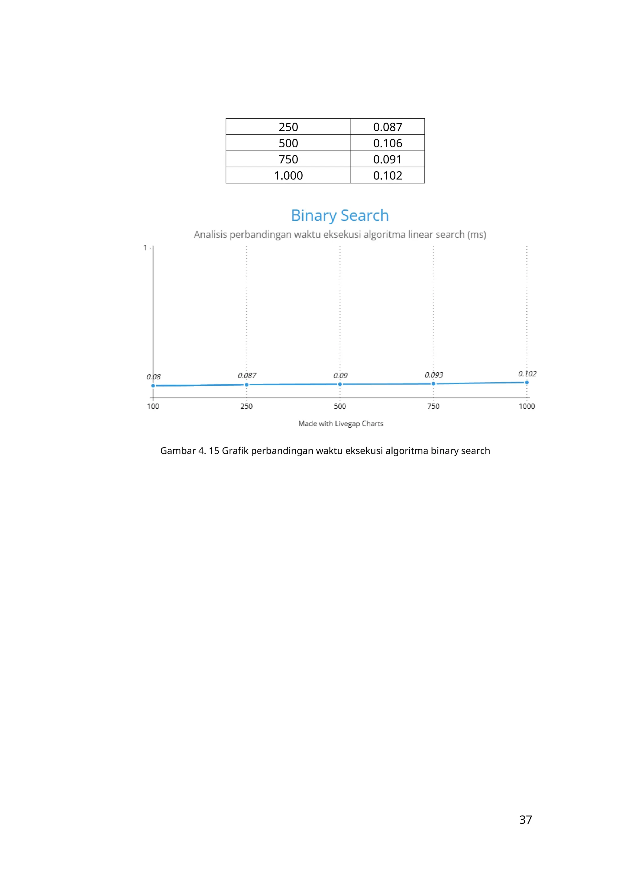 Analisis Algoritma Sorting dan Searching pada Struktur Data: Studi ...