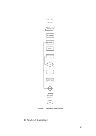 Analisis Algoritma Sorting dan Searching pada Struktur Data: Studi ...