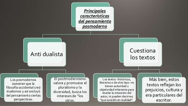 Mapa Conceptual De La Posmodernidad - Diary Bersama