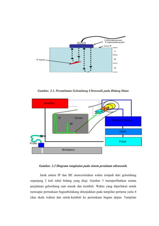 Laporan pratikum NDT, ultraonic testing (ut) | PDF