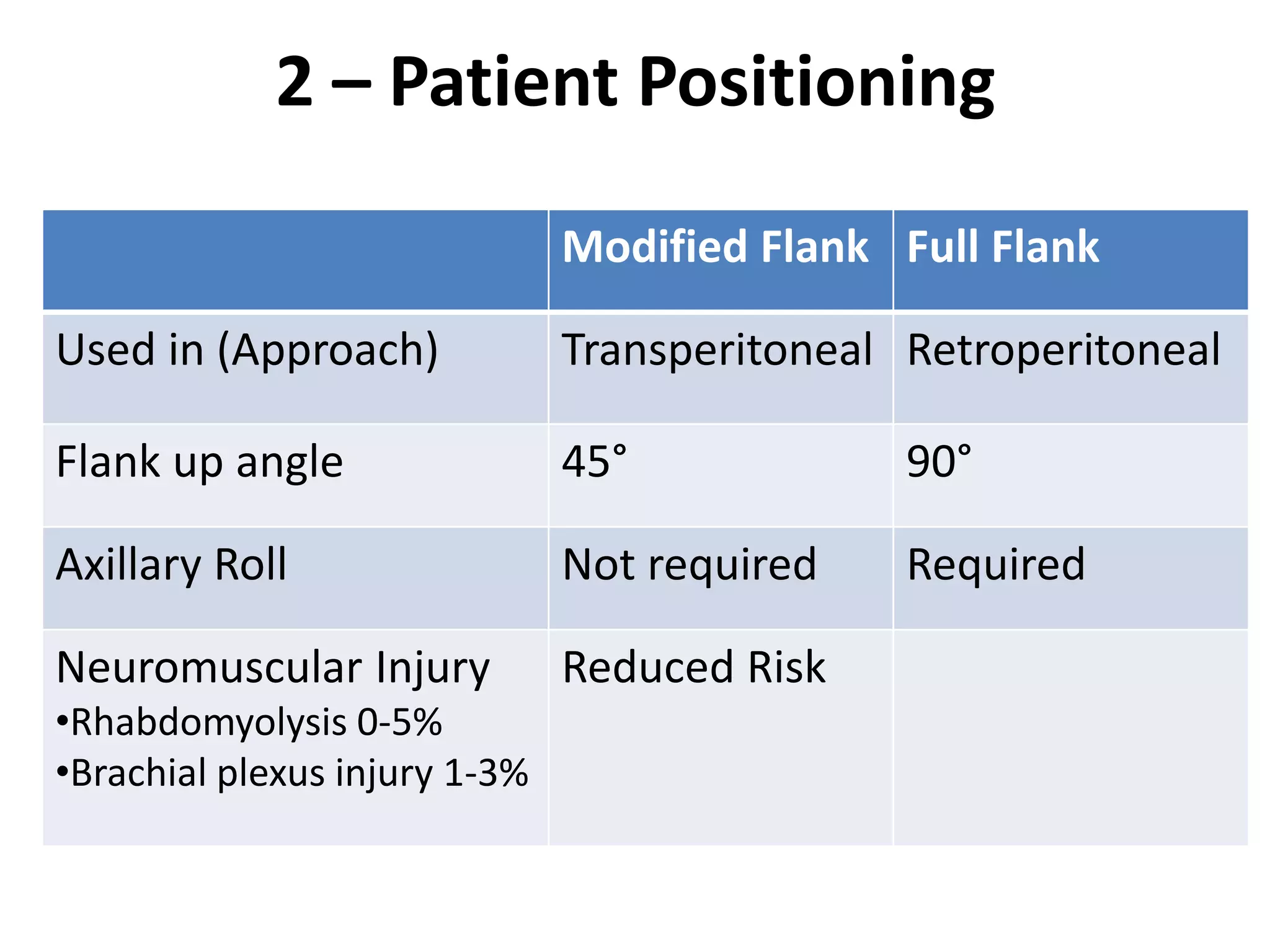 Laparoscopic Partial nephrectomy | PPTX