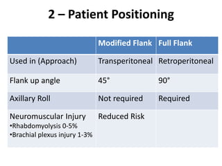 Laparoscopic Partial nephrectomy | PPTX