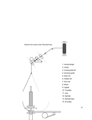Lap pemintalan | DOC