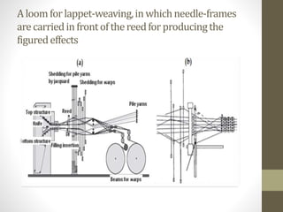 Lappet weaving 151014002 | PPTX | Needlework | Arts and Crafts