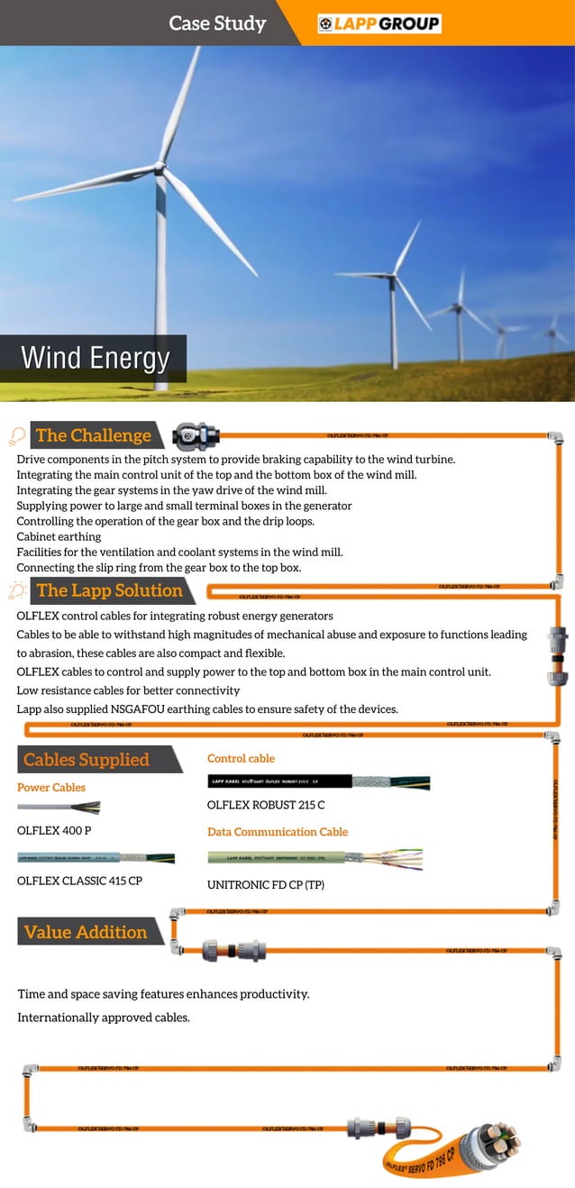 Wind energy- Case study | PDF