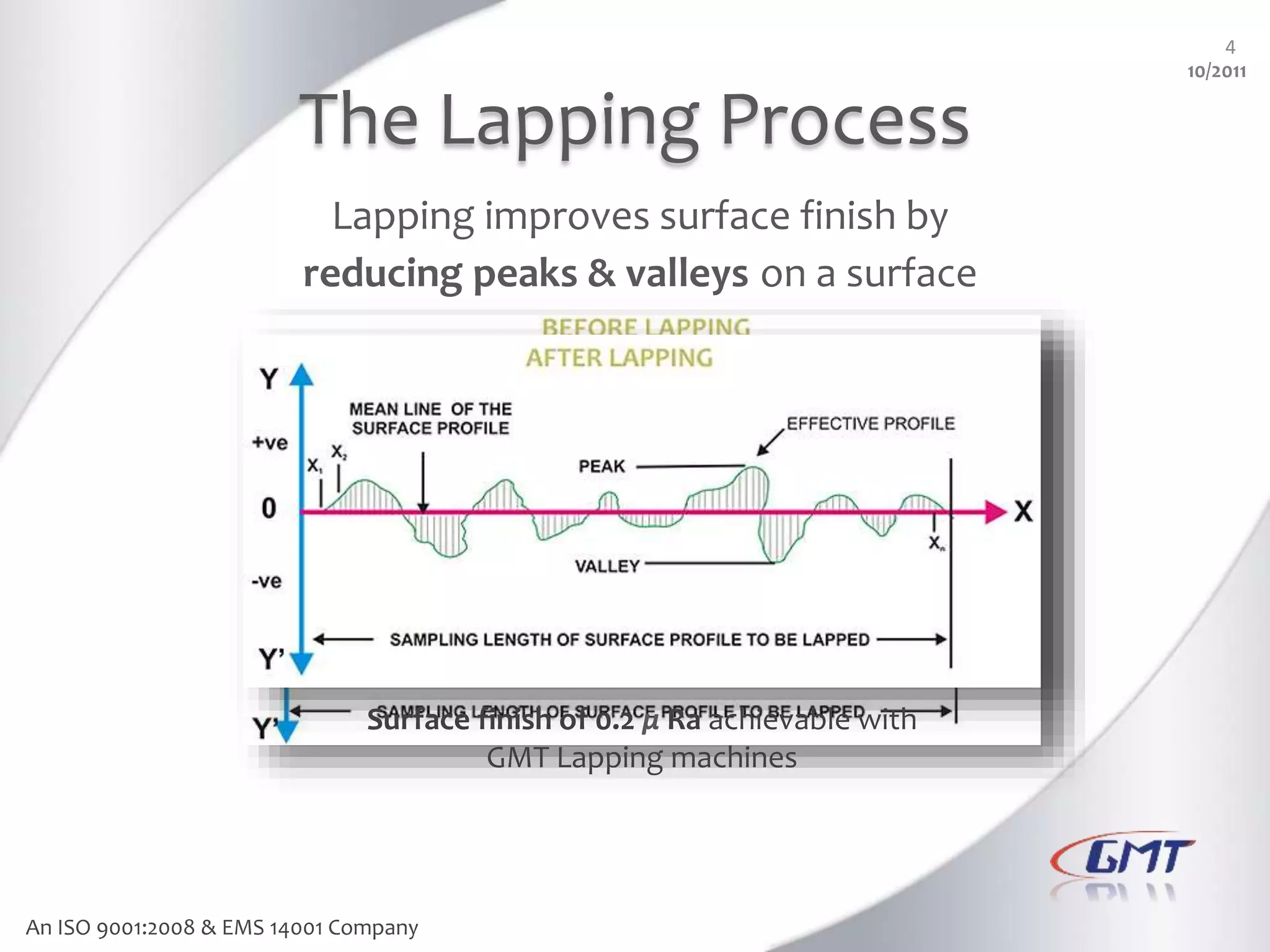 Lapping Machine Process and Application | PPTX