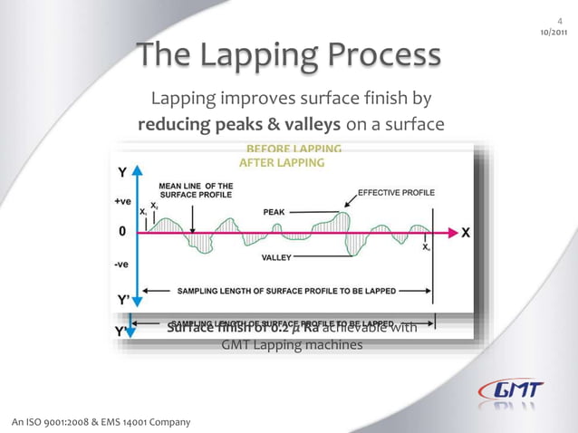 Lapping Machine Process and Application | PPTX | Physics | Science