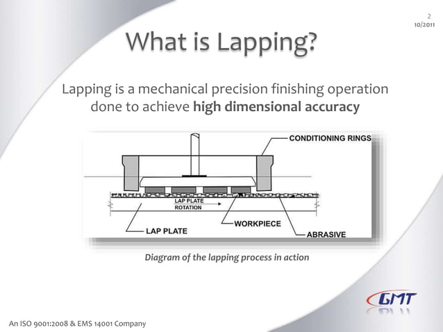 Lapping Machine Process and Application