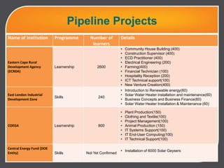 Labour Activation Programme (LAP) Presentation | PPTX