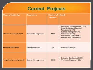 Labour Activation Programme (LAP) Presentation | PPT