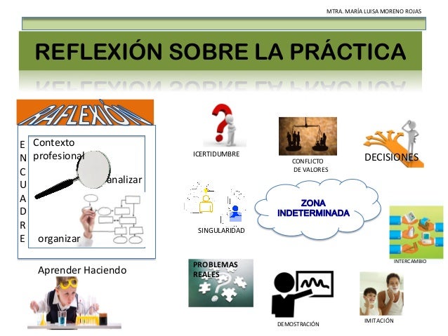 La práctica reflexiva