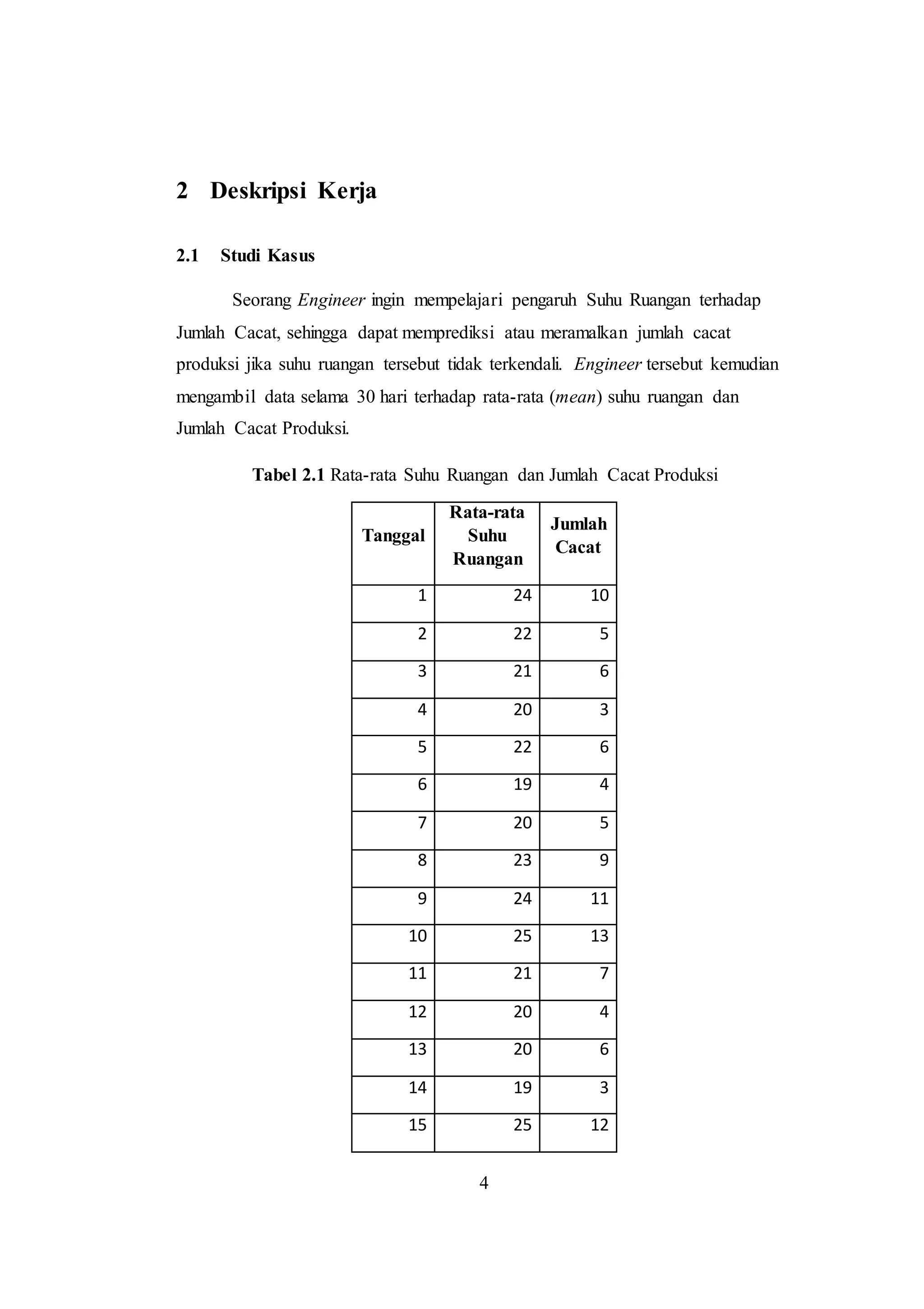 Analisis Regresi Liniear Sederhana | DOCX