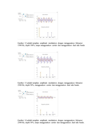Amplitudo Modulation | DOCX