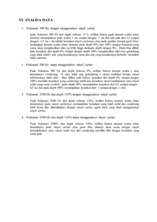 Amplitudo Modulation | DOCX